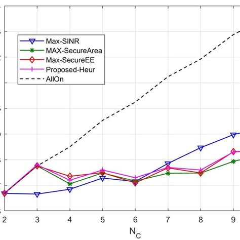 Sketch Of Udn Macrocell With Micro Pico And Femto Cells Download