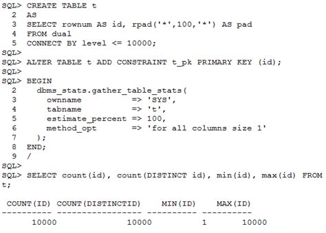 Adaptive Cursor Sharing Oracle And Other Database Technologies