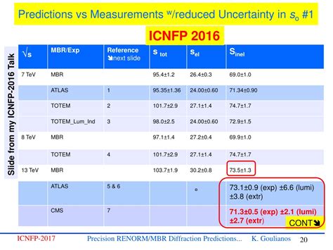 Ppt Precision Renorm Mbr Diffraction Predictions Tested By Recent
