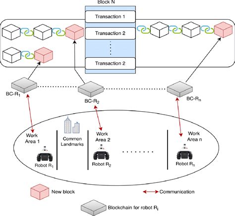 figure 1 from a decentralized cooperative navigation approach for