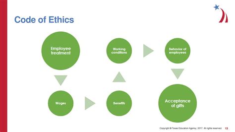 What Would You Do Ethics In Culinary Arts Ppt Download