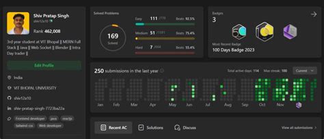 Shiv Pratap Singh On Linkedin 100daysofcode 100daysofcode