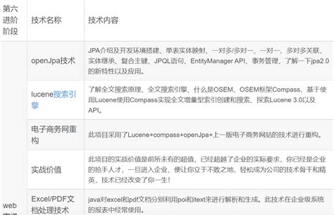 新版java学习路线图【推荐】 阿里云开发者社区