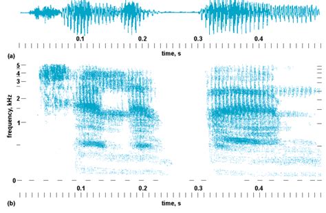 The Voice Signal And Electroglottograph In Northern Kam Language