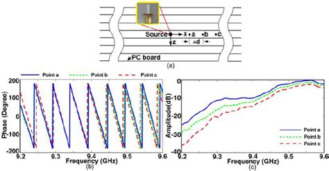 A Experimental Setup Eight Horizontal Parallel Lines Represent Eight Download Scientific