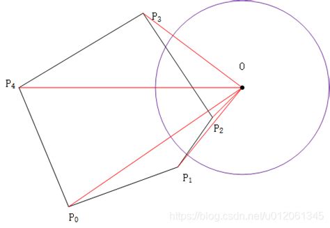 简单多边形与圆相交求面积圆外接多边形面积 Csdn博客