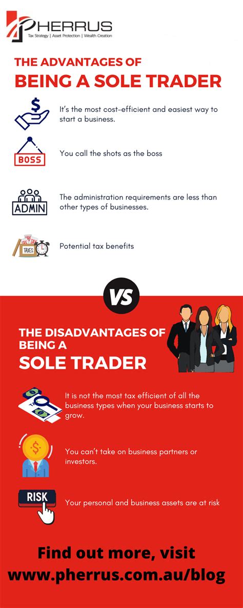 Sole Trader Advantages How To Setup Being A Sole Trader And More