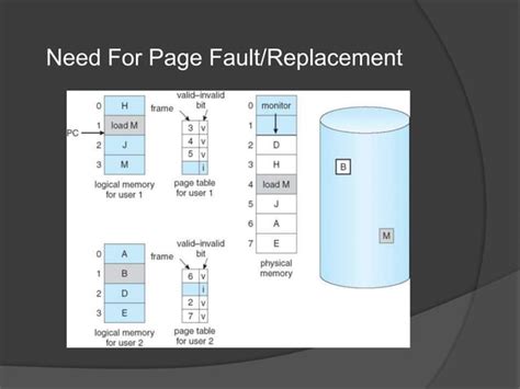 Virtual Memory Demand Paging Ppt