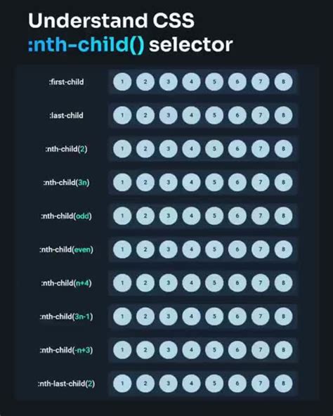 Sikum Limbu On Linkedin Csstricks Coding Css Html Frontend Html5