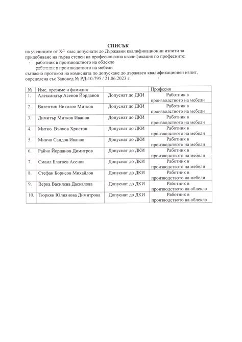 Списък на учениците от Х д Допуснати до ДЗИ СУ Найден Геров