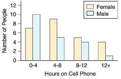 Solved Refer To The Accompanying Bar Chart Whic SolutionInn