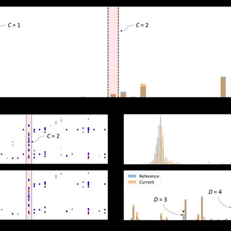 Drift Detection Workflow Download Scientific Diagram