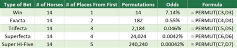 How To Use The Permut Function In Excel 3 Examples