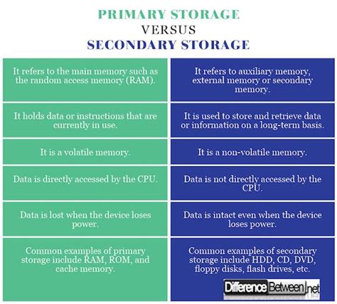 Eeprom Vs Flash Memory Difference Between Eeprom And Flash Memory