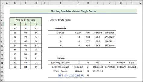 How To Graph Anova Results In Excel 3 Suitable Examples