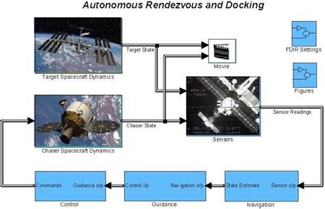 Figure 3 From Fault Tolerant Relative Navigation Using Inertial And Relative Sensors Semantic