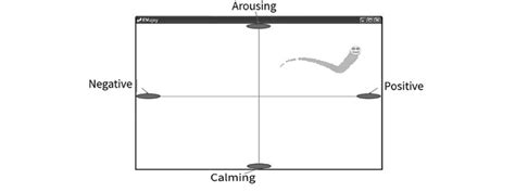 Software Interface For Participants Download Scientific Diagram