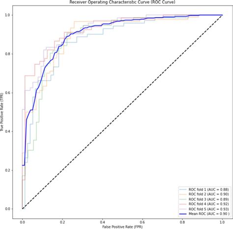 Acp Mhcnn An Accurate Multi Headed Deep Convolutional Neural Network