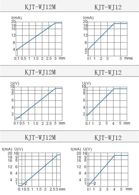 High Quality Analog Output Proximity Inductive Sensor