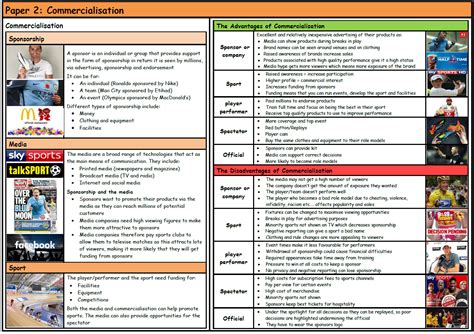 Gcse Pe Aqa 9 1 Commercialisation Paper 2 Knowledge Organiser Revision Mat Teaching