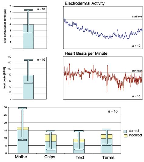 Results Mean Maxima Minima And Time Graph From Relaxation And Download Scientific Diagram