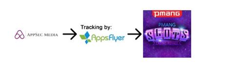 Appsec Media On Linkedin Ios Android Traffic Digitaladvertising