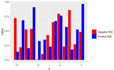 R Change Color Inside Bars Of Barplot With Ggplot Stack Overflow
