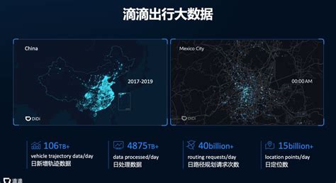 滴滴叶杰平：年运送乘客百亿次，ai如何“服务”出行领域？ Bdtc 2019 Csdn博客