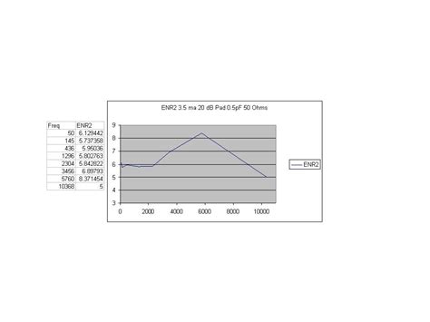 Untitled Ham Radio Com