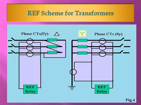 Restricted Earth Fault Ref Protection Pptx