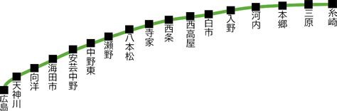 山陽本線 糸崎広島間