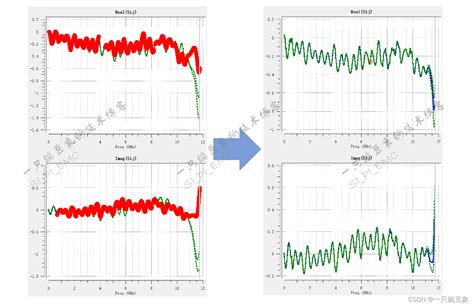 如何理解s参数的三大特性s参数三个特性 Csdn博客