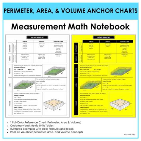 Perimeter Area And Volume Anchor Charts Measurement Math Notebook