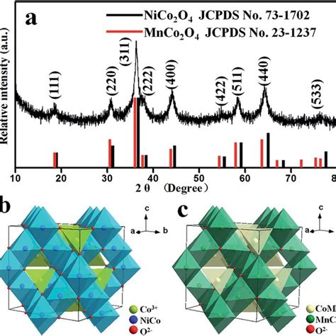 Pdf Facile Fabrication Of Hierarchical Porous Rose Like Nico2o4 Nanoflakemnco2o4 Nanoparticle
