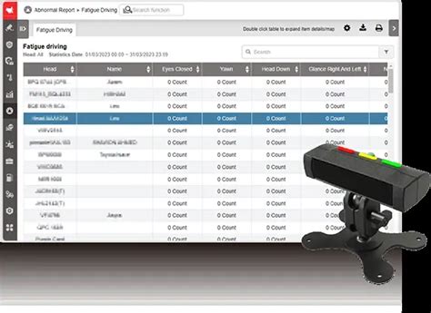 Eup Driver Monitoring System DMS Fleet Management System In Malayia