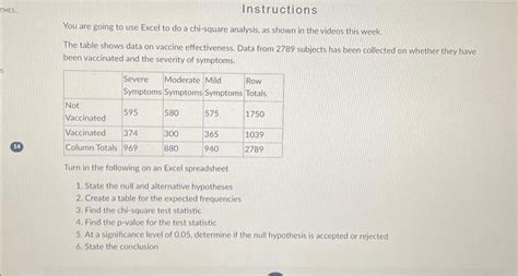 Solved You Are Going To Use Excel To Do A Chi Square Chegg