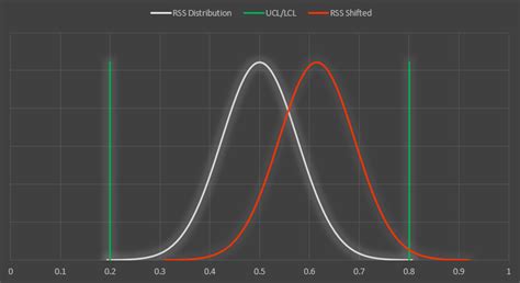 Tolerance Analysis Excel Calculator Me Virtuoso Tolerance Analysis Excel Calculator Me Virtuoso