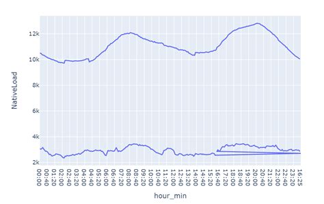 Dash Graph Two Graphs Xaxis Out Of Synch Dash Python Plotly Community Forum