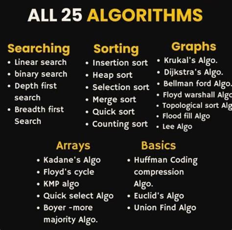 Coding Algorithms Dmitry Kolpakov
