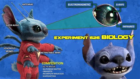 Origins And Biology Of Stitch Lilo And Stitch 2025 Youtube