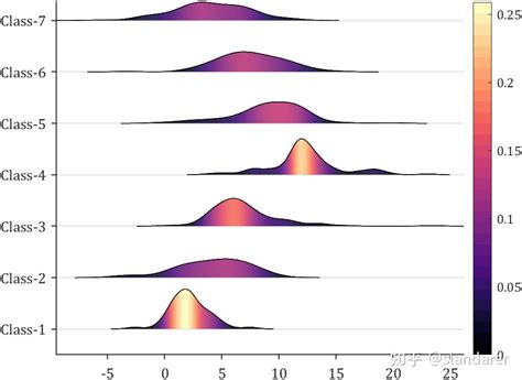 Matlab 如何用matlab绘制花里胡哨的山脊图 知乎