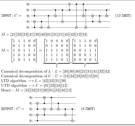 Figure 12 From Quantum Circuits Of Cnot Gates Semantic Scholar