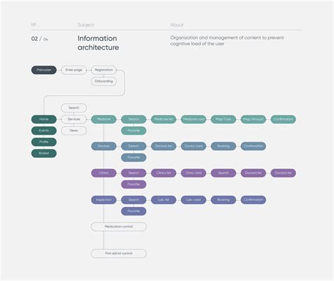 Medical Mobile App Ux Ui Project Behance