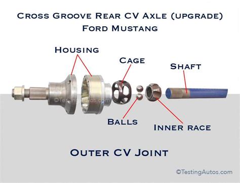 The Ultimate Guide Understanding The CV Axle Shaft Diagram