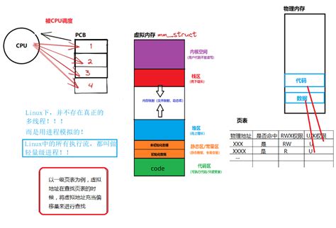 Linux 多线程（上） 线程概念and线程控制and线程创建and线程终止and线程等待and线程控制 Csdn博客