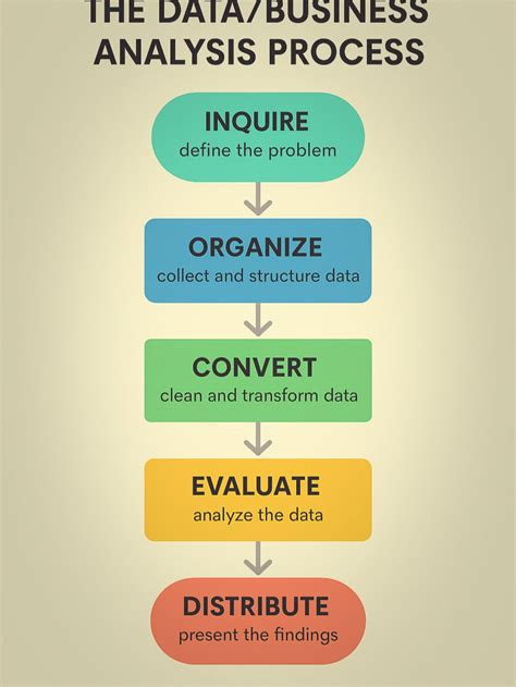 Dataanalysis Businessanalysis Datadriven Bi Powerbi Sql Shivani G