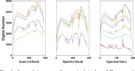 Figure 3 From Patch Based Sparse And Convolutional Autoencoders For Anomaly Detection In