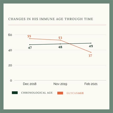 Can We Slow Down The Ageing Process Medizen