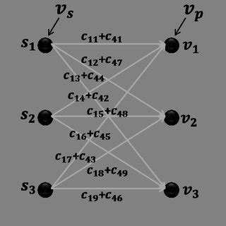 Extended Layer By Layer Optimization To Optimize The TSV Assignments Of