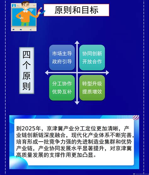 图解 京津冀产业协同发展实施方案 拾起卖
